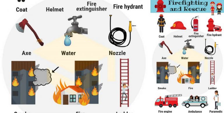 Comprehensive English Vocabulary in Fire Prevention - Part 2 PCCC ...
